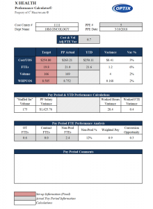 Performance Calculator - C2 Healthcare