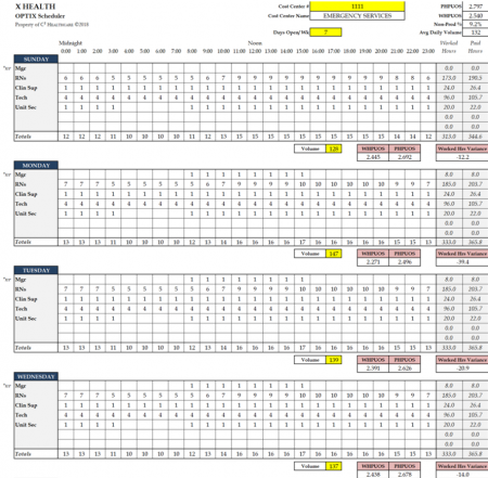 Scheduler - C2 Healthcare