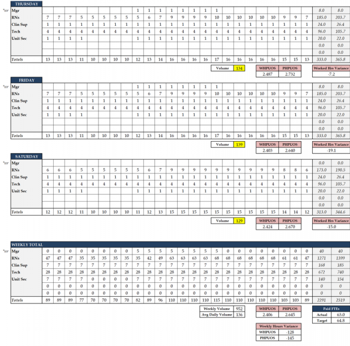 Scheduler - C2 Healthcare