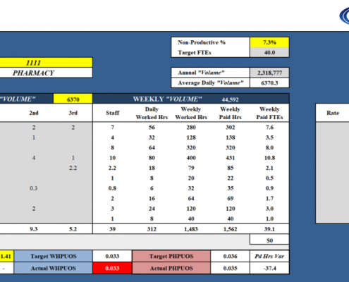 Optimum Staffing Calculator – C2 Healthcare